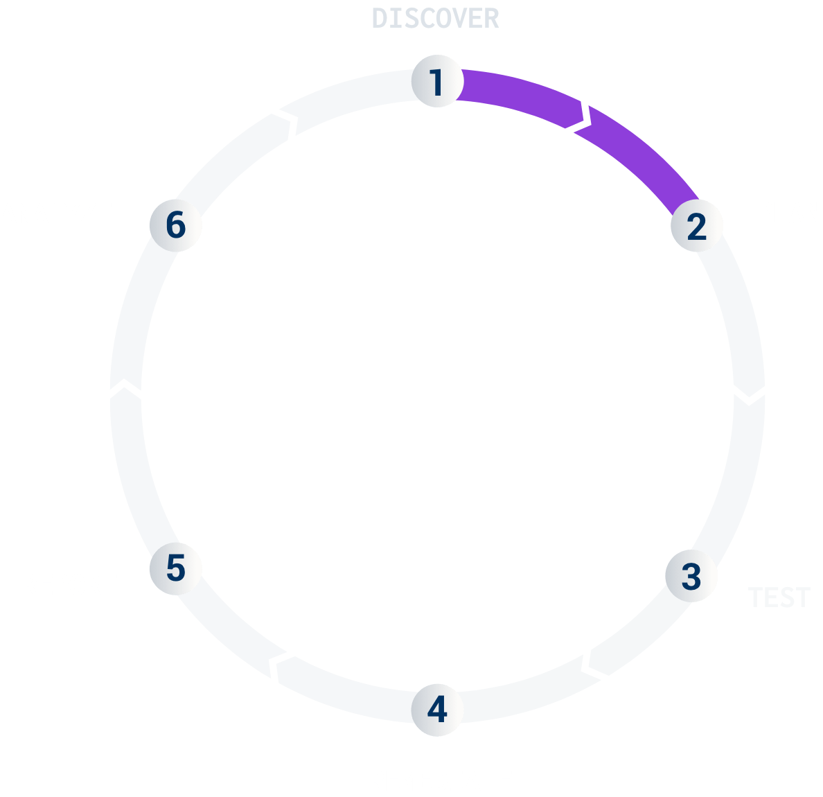 Cobalt Offensive Security Testing Platform